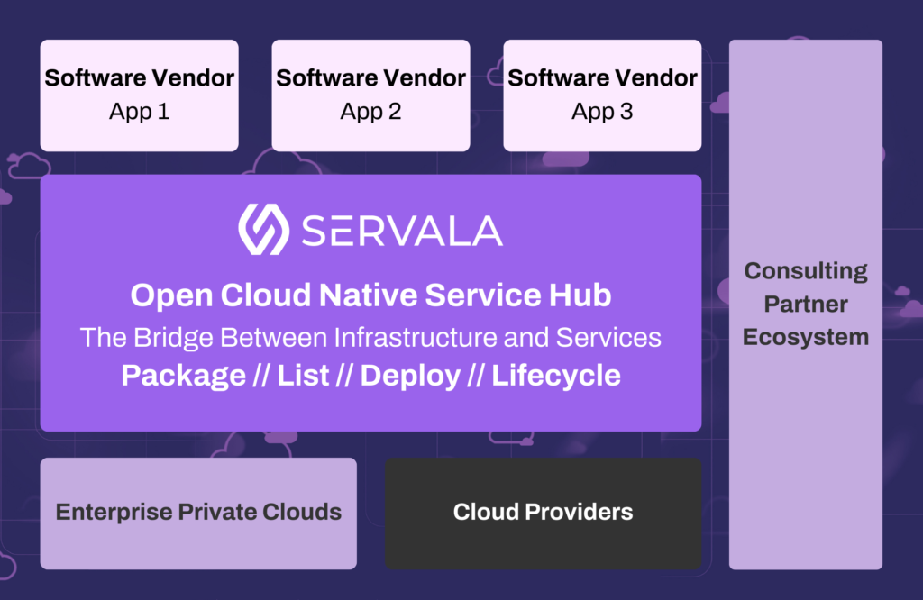 Servala - Open Cloud Native Service Hub – VSHN AG